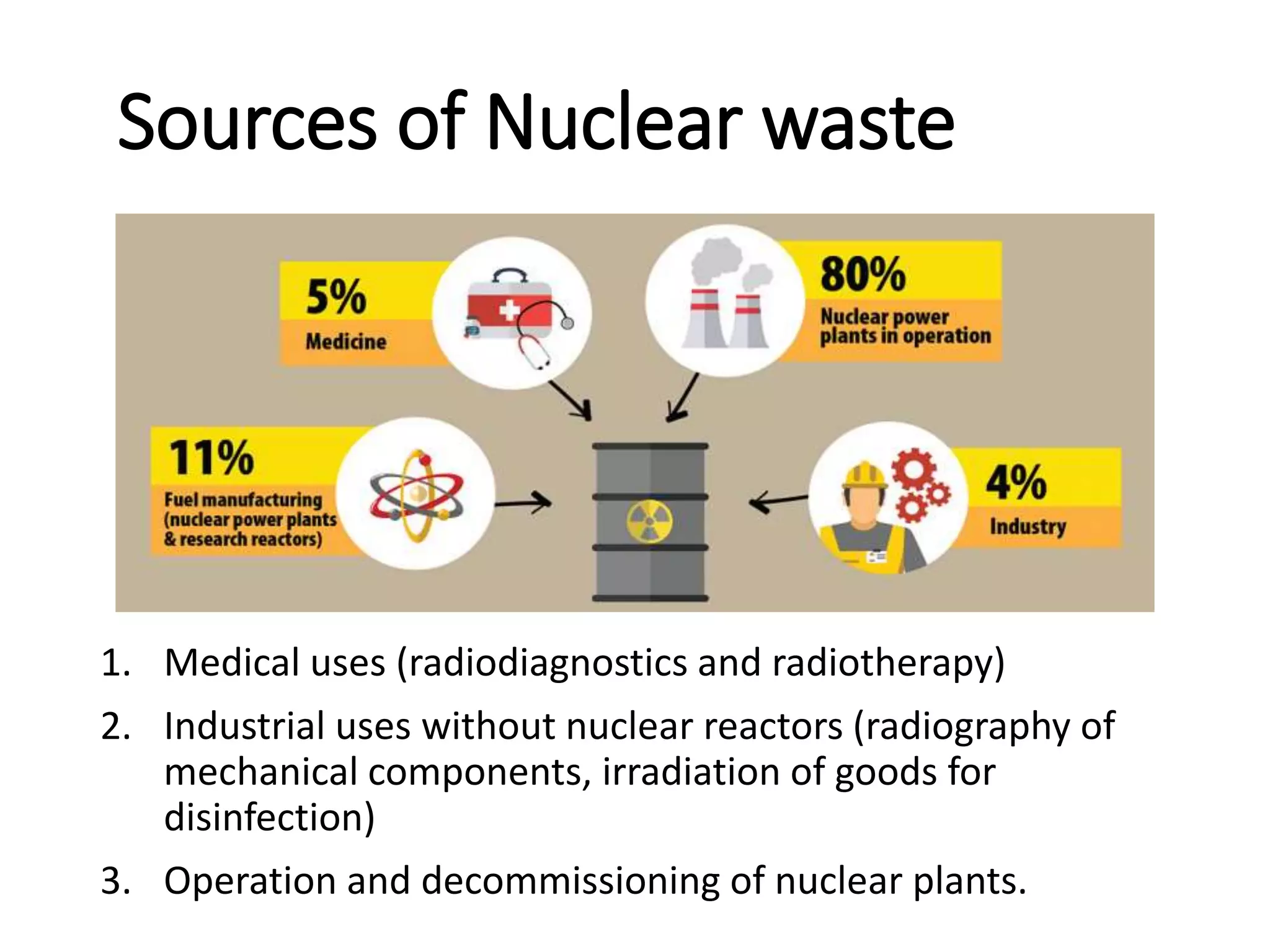Nuclear waste management | PPTX
