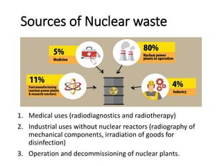 Nuclear waste management | PPTX