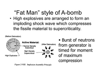Nuclear Weapons (1).pdf