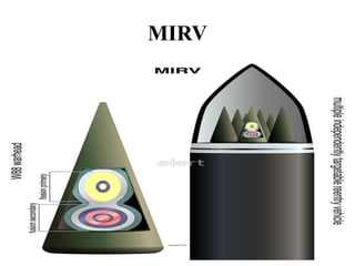 Nuclear weapons delivery system ppt | PPT