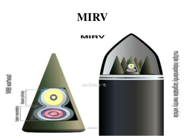 Nuclear weapons delivery system ppt