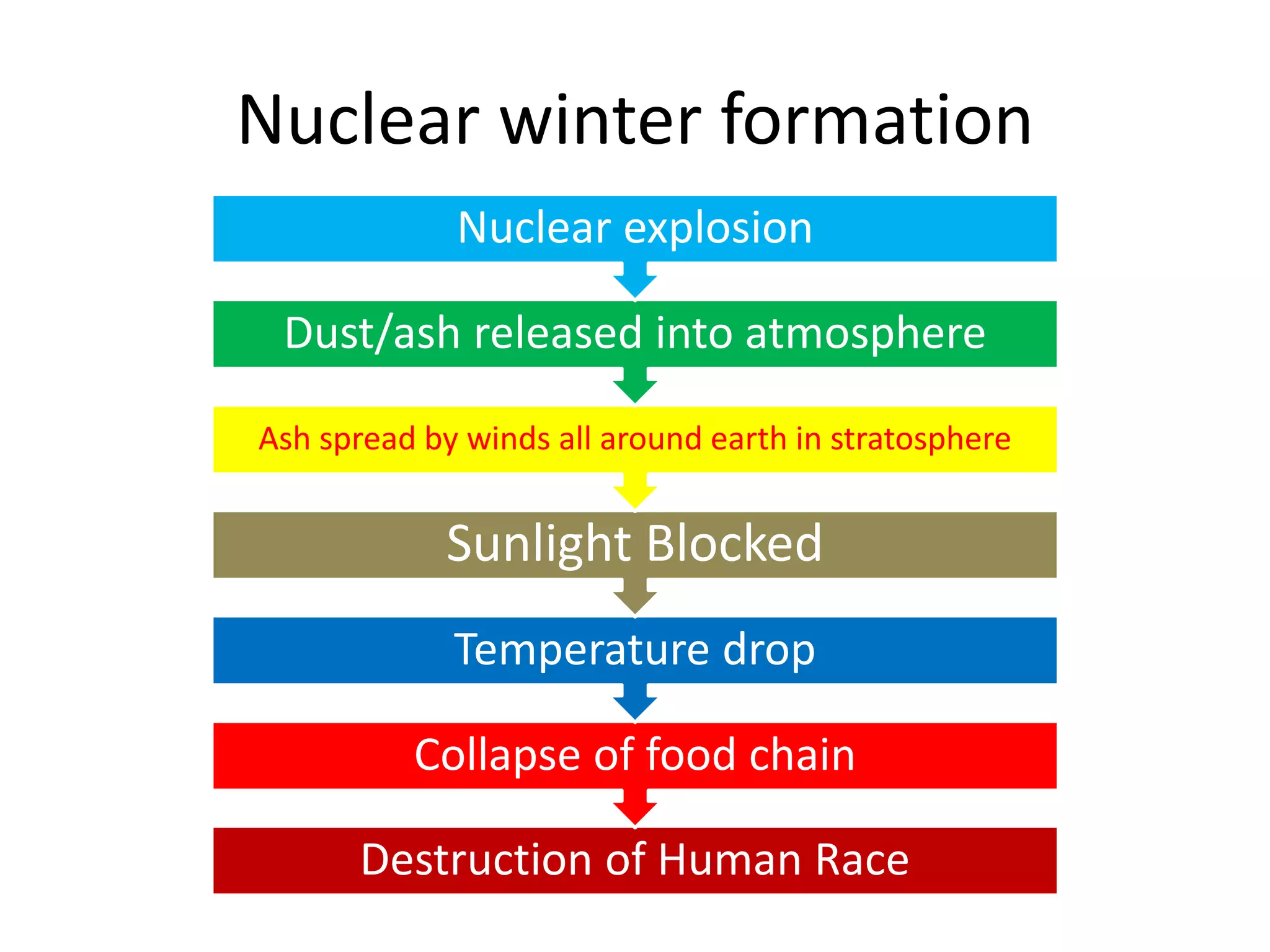 Nuclear winter (1) (1).pptx