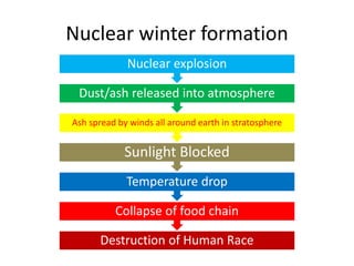 Nuclear winter (1) (1).pptx