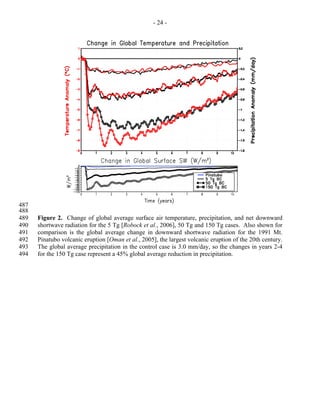Nuclear winter revisited with a modern climate model and current ...