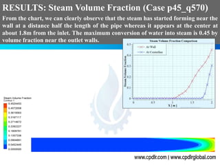Nucleate Boiling simulation | PPTX