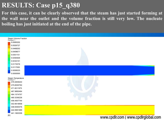 Nucleate Boiling Simulation Ppt 
