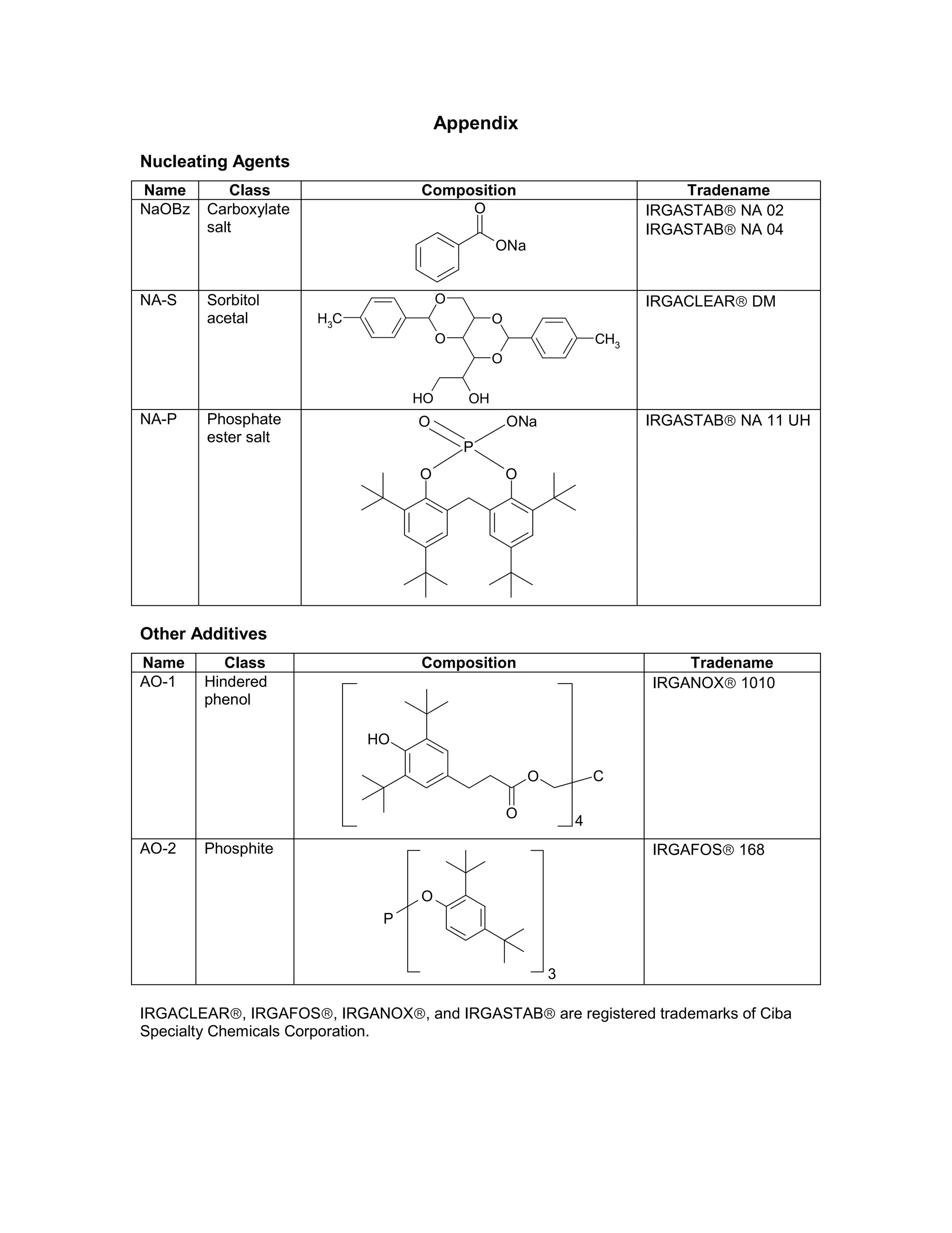 Nucleating Agents for Polypropylene | PDF