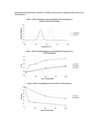 Nucleating Agents for Polypropylene | PDF