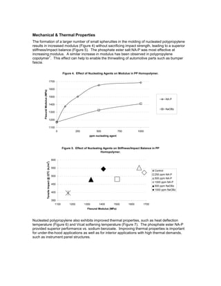 Nucleating Agents for Polypropylene | PDF