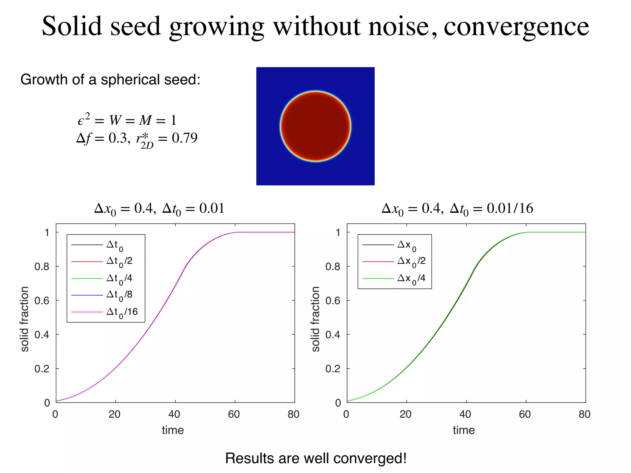 Phase Field Modeling Of Crystal Nucleation I Fundamentals And Methods