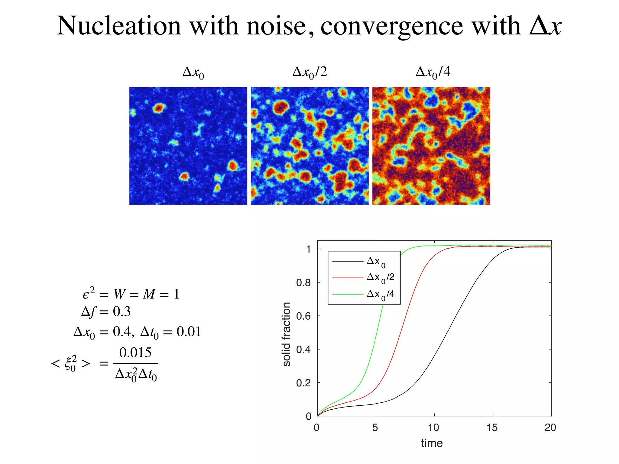 Phase Field Modeling Of Crystal Nucleation I Fundamentals And Methods