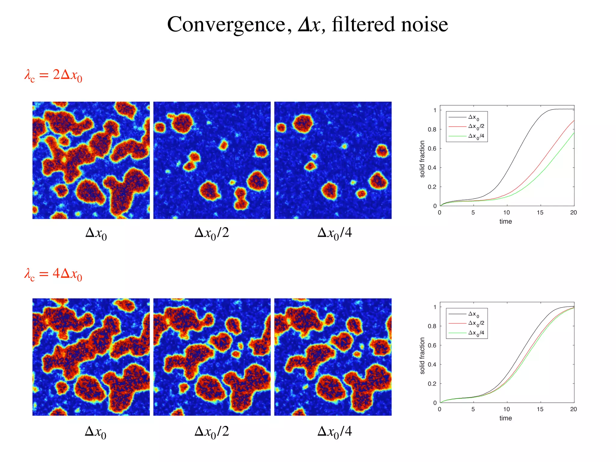 Phase Field Modeling Of Crystal Nucleation I Fundamentals And Methods