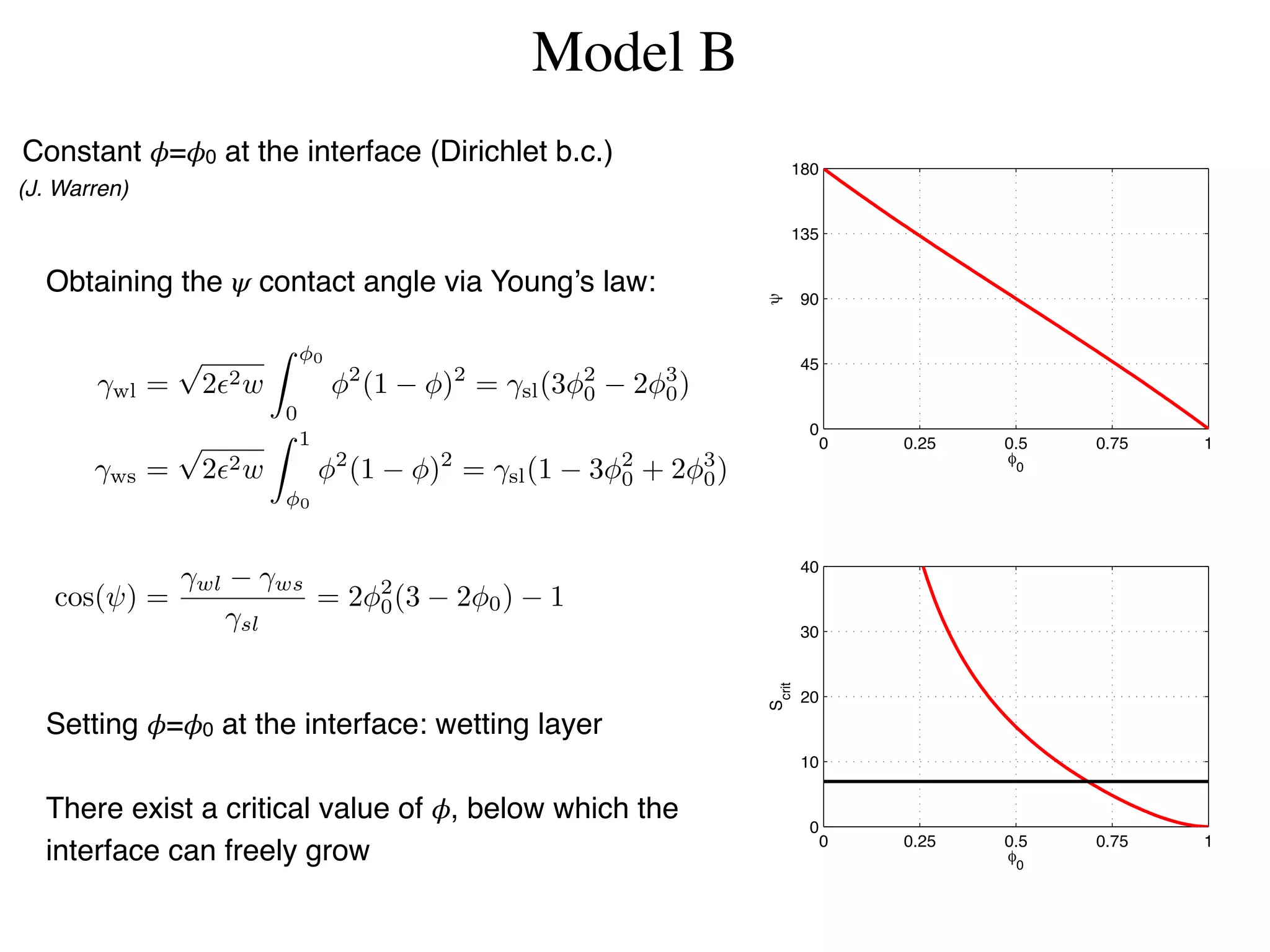 Phase Field Modeling Of Crystal Nucleation I Fundamentals And Methods