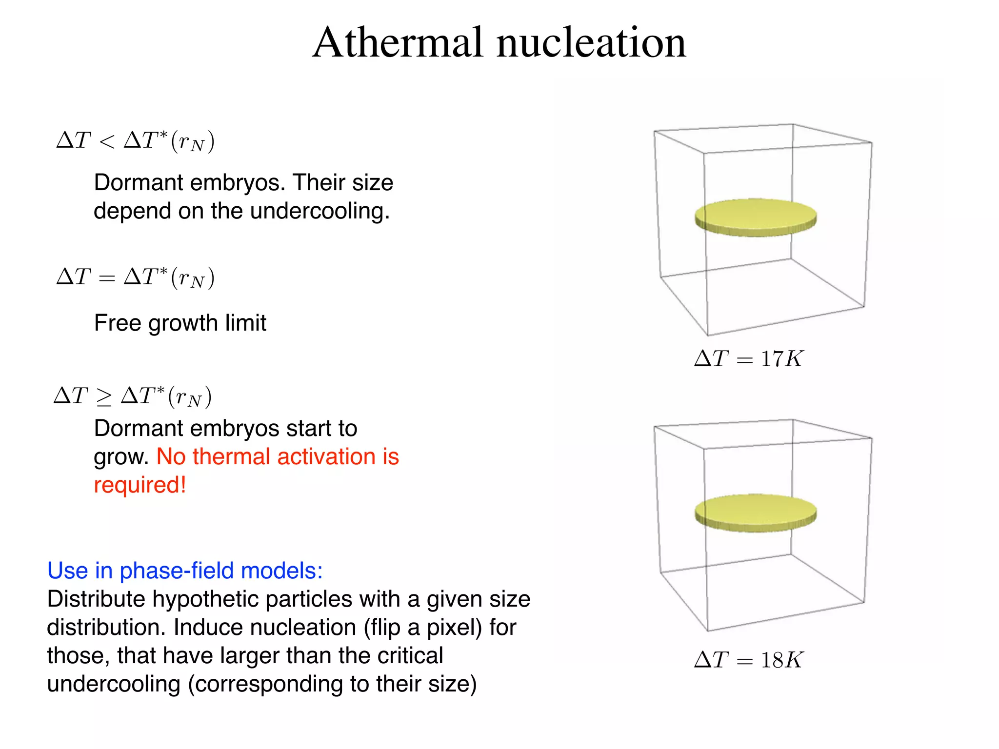 Phase Field Modeling Of Crystal Nucleation I Fundamentals And Methods