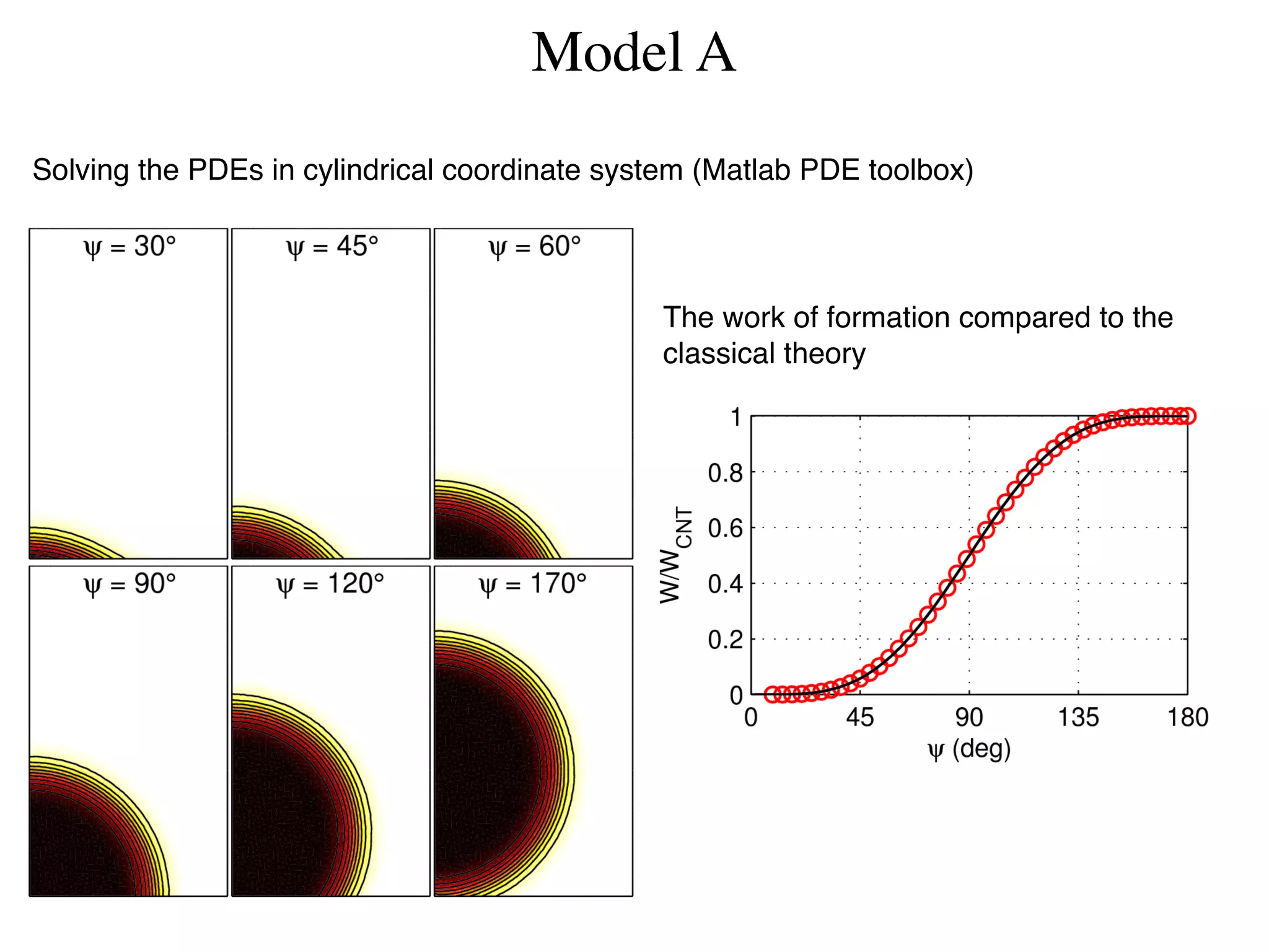 Phase-field modeling of crystal nucleation I: Fundamentals and methods ...