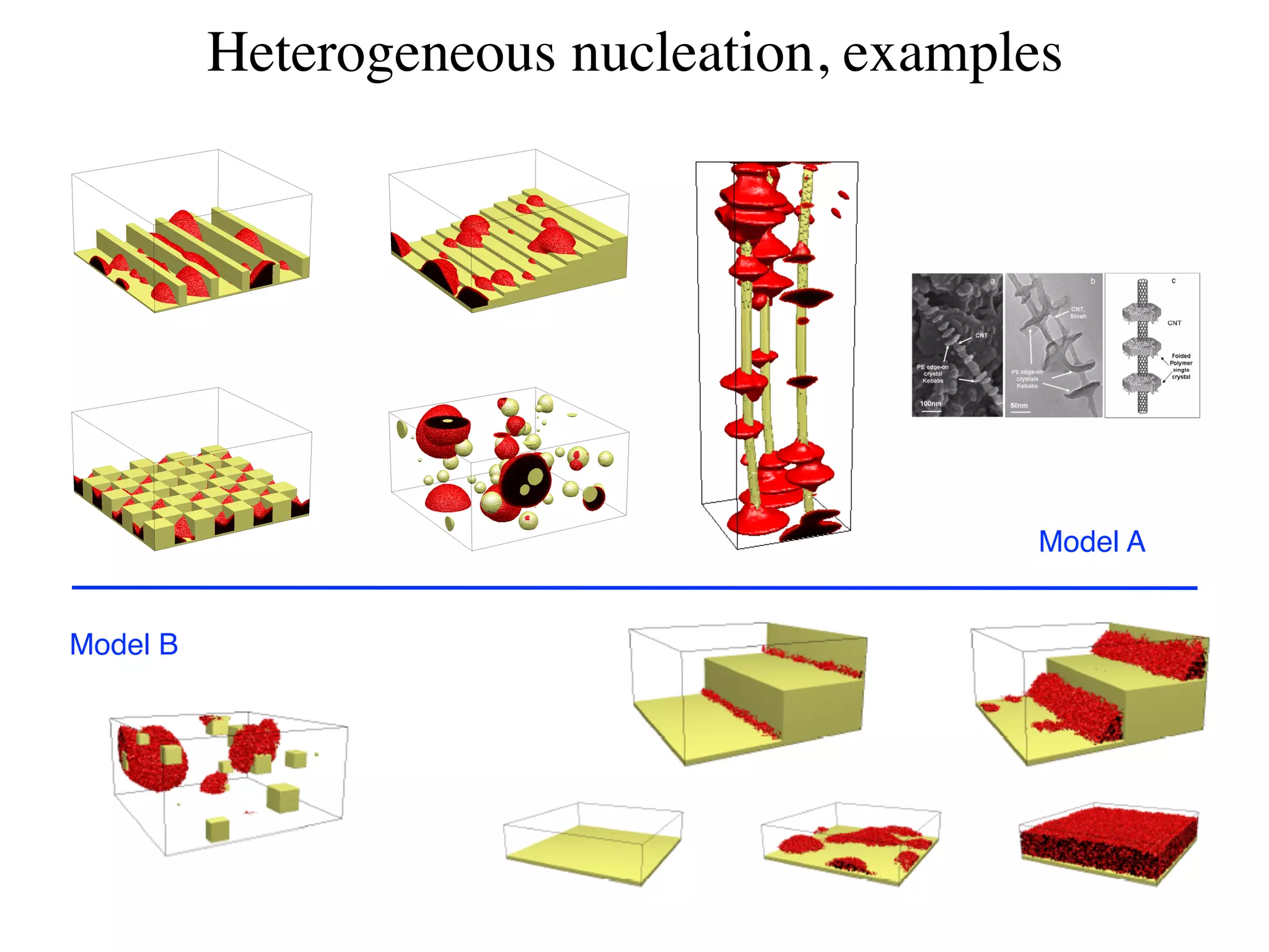 Phase-field modeling of crystal nucleation I: Fundamentals and methods ...