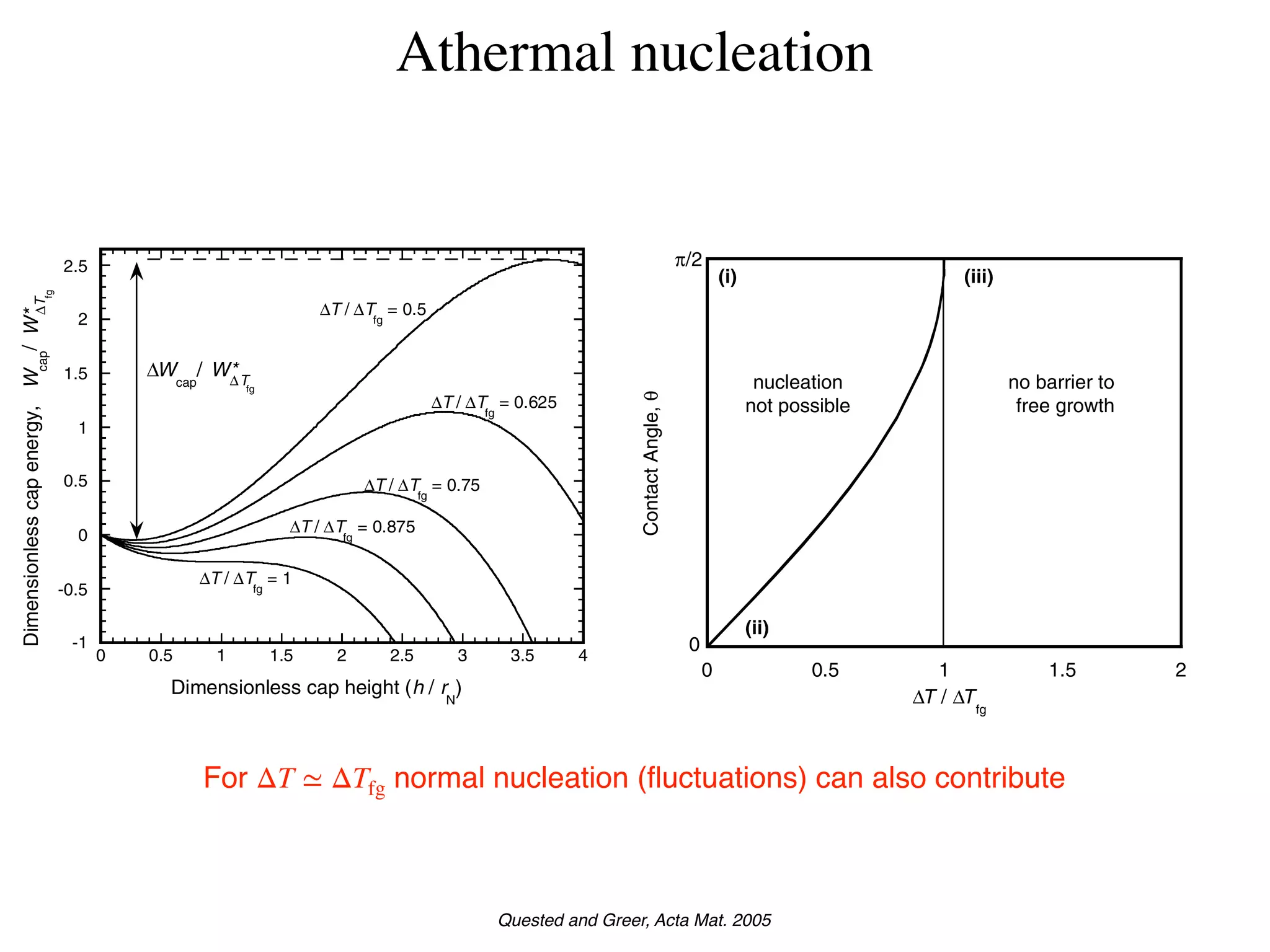 Phase-field modeling of crystal nucleation I: Fundamentals and methods ...