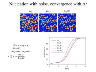 Phase-field modeling of crystal nucleation I: Fundamentals and methods ...