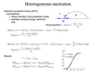 Phase-field modeling of crystal nucleation I: Fundamentals and methods ...