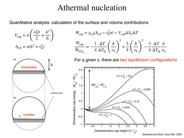 Phase-field modeling of crystal nucleation I: Fundamentals and methods ...