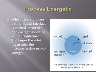 Nucleation & crystallization | PPTX