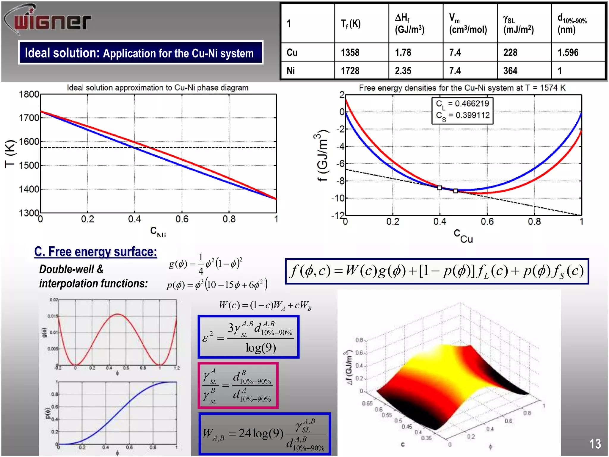 Phase-field modeling of crystal nucleation II: Comparison with simulations and experiments ...