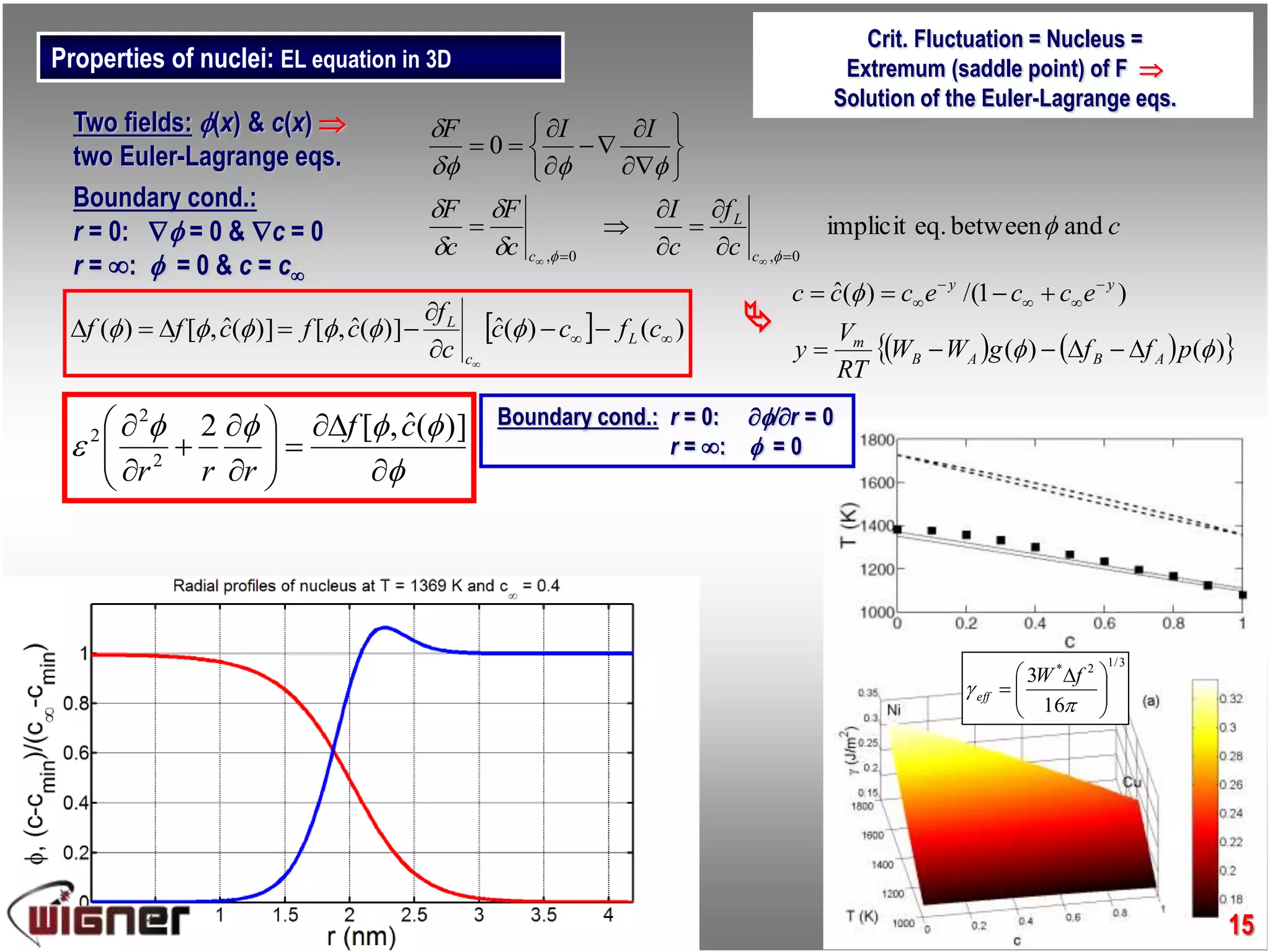 Phase-field modeling of crystal nucleation II: Comparison with simulations and experiments ...