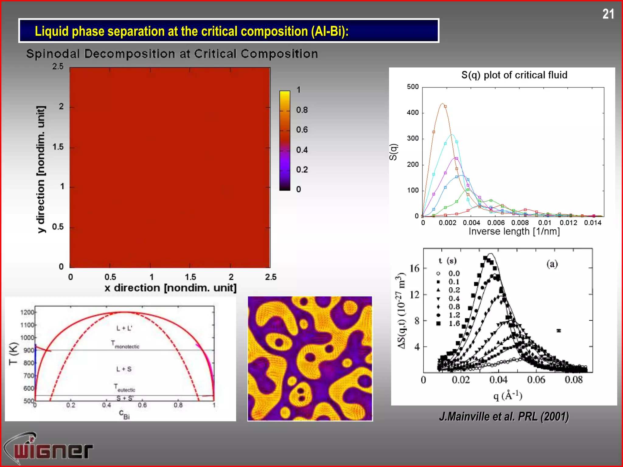 Phase-field modeling of crystal nucleation II: Comparison with ...