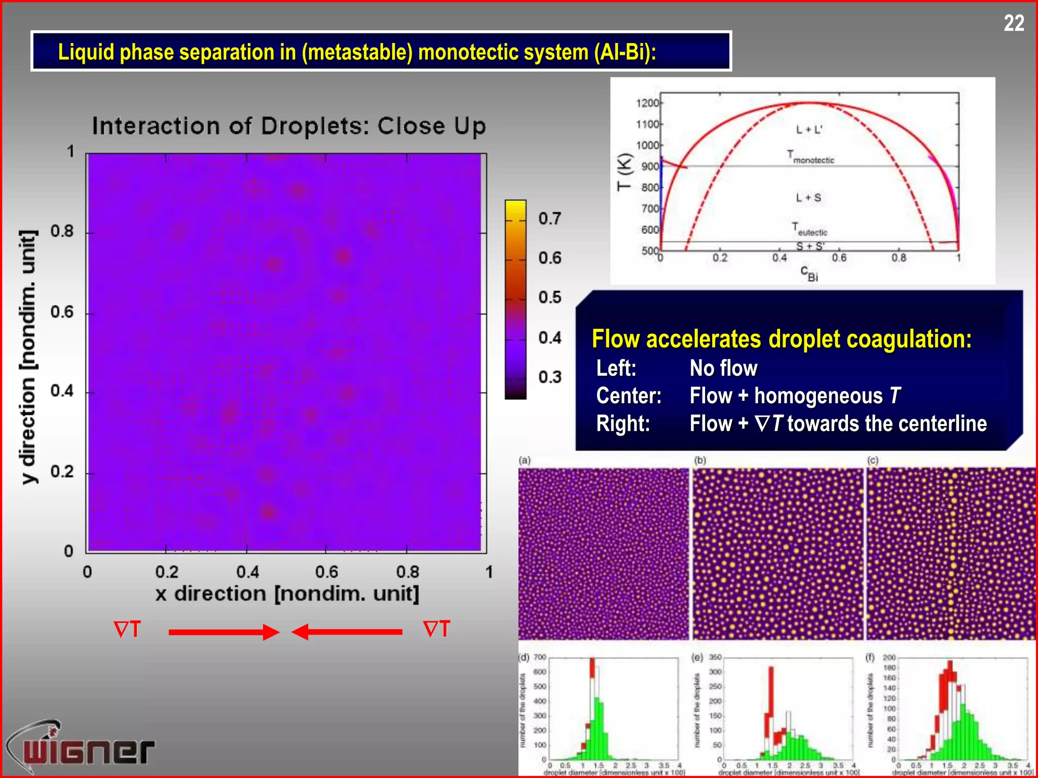 Phase-field modeling of crystal nucleation II: Comparison with simulations and experiments ...