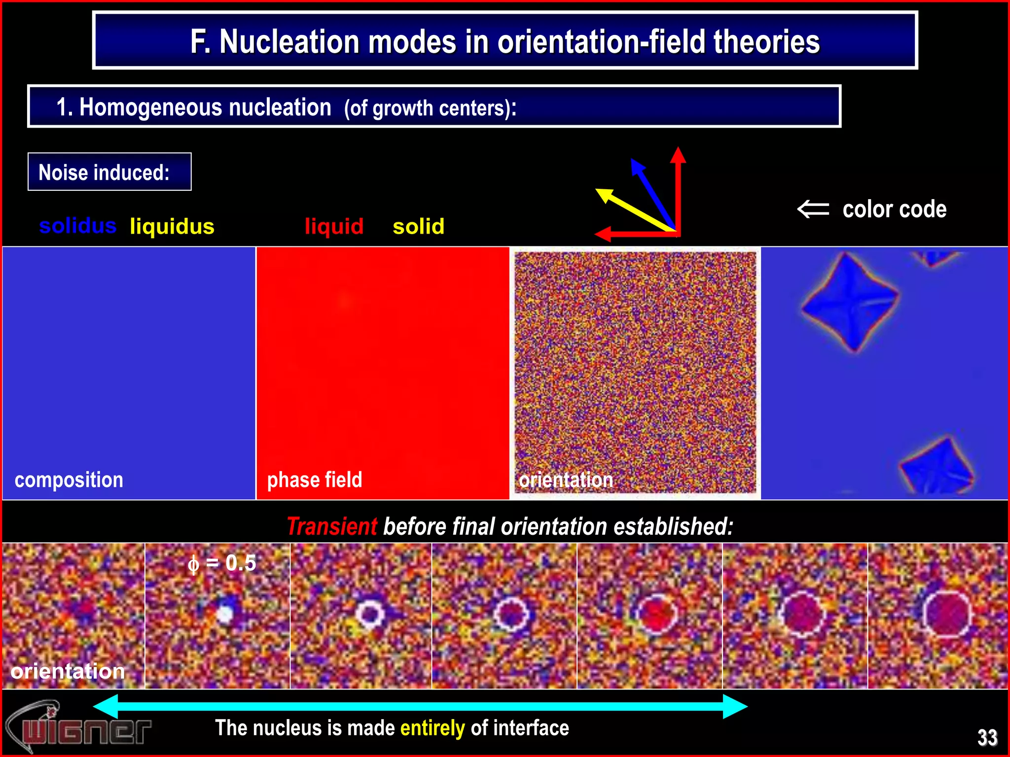 Phase-field modeling of crystal nucleation II: Comparison with ...