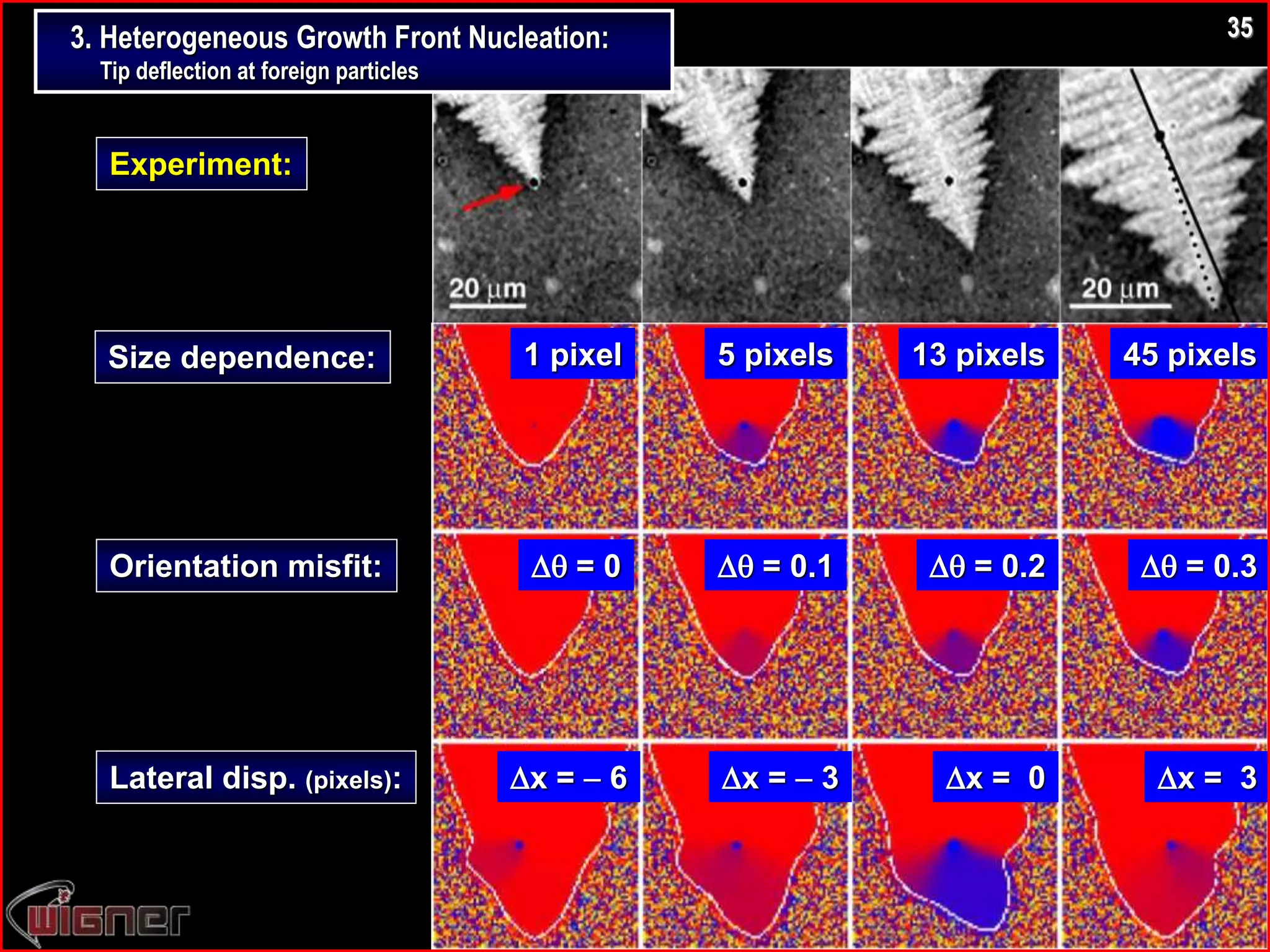 Phase-field modeling of crystal nucleation II: Comparison with ...