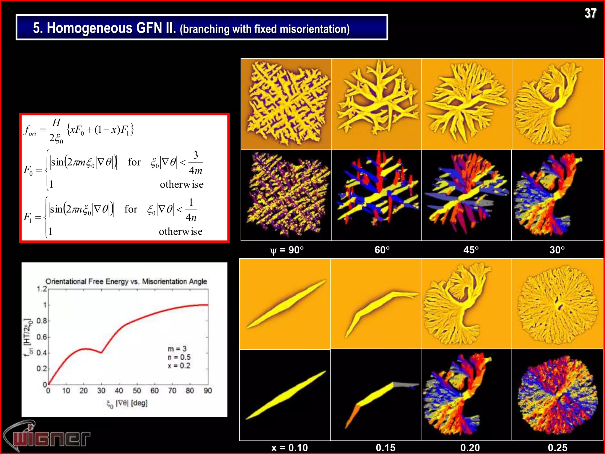 Phase-field modeling of crystal nucleation II: Comparison with simulations and experiments | PPTX