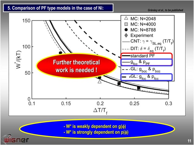 Phase-field modeling of crystal nucleation II: Comparison with ...