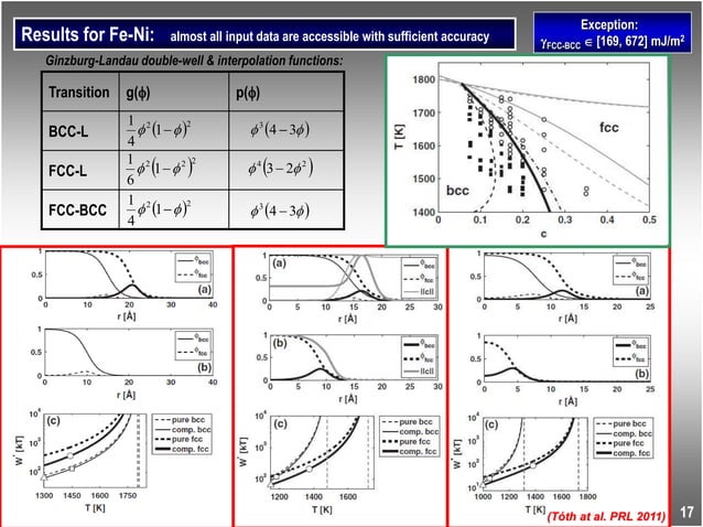 Phase-field modeling of crystal nucleation II: Comparison with ...