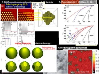 Nucleation III: Phase-field crystal modeling of nucleation process | PPT