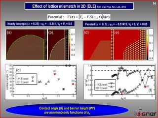 Nucleation III: Phase-field crystal modeling of nucleation process | PPTX