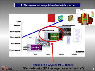 Nucleation III: Phase-field crystal modeling of nucleation process | PPTX
