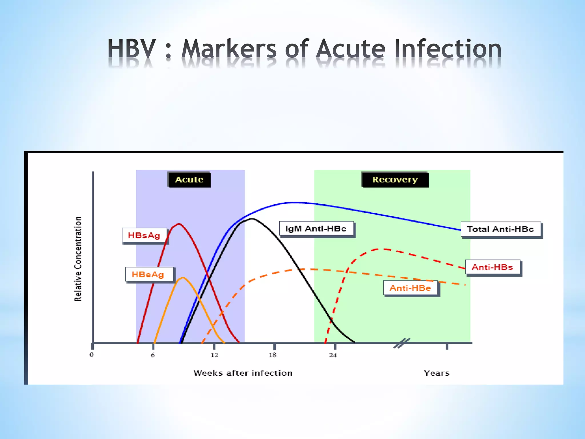 Nucleic acid amplification technology (nat) test | PPTX | Infectious ...