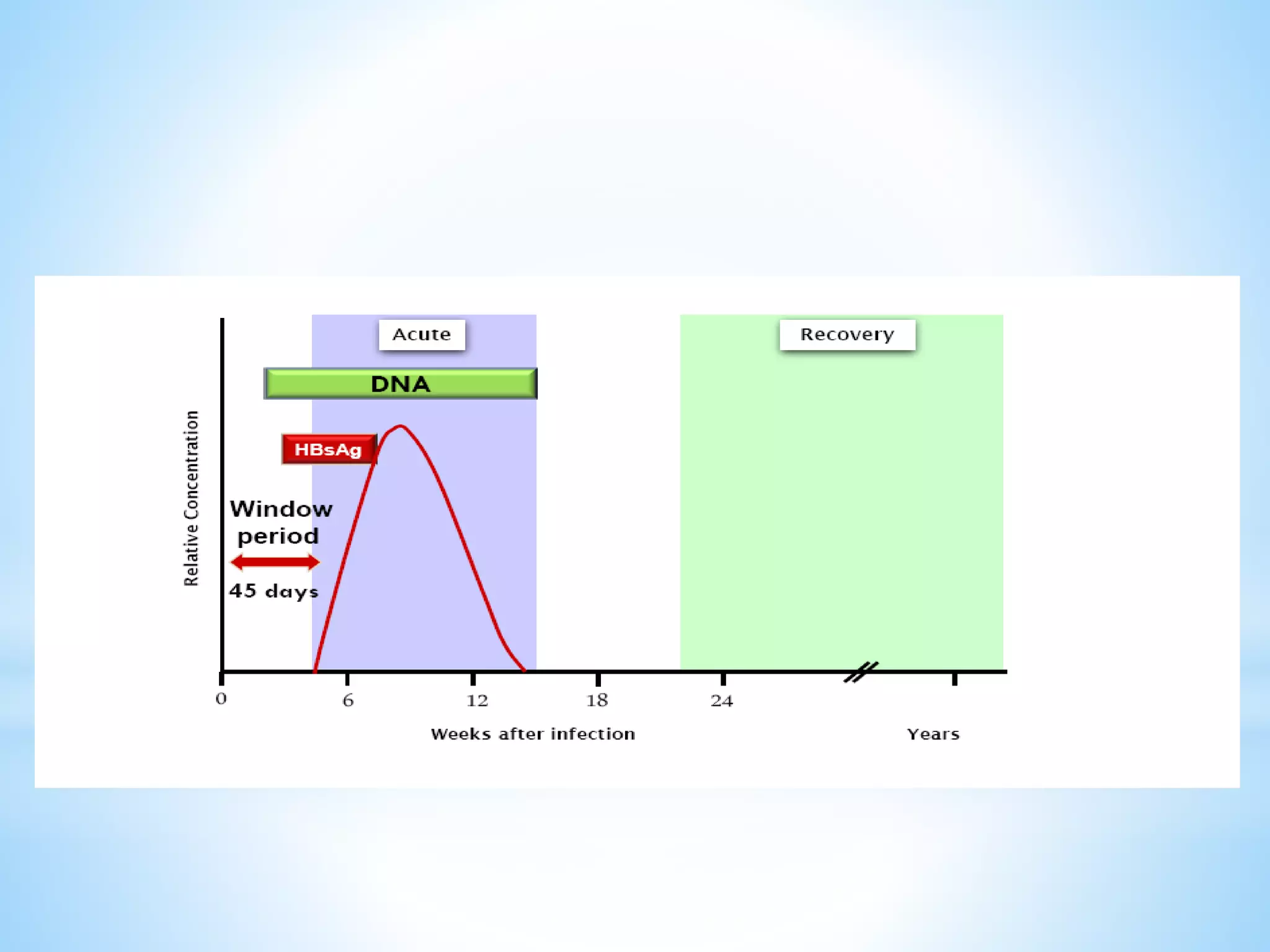 Nucleic acid amplification technology (nat) test | PPTX | Infectious ...