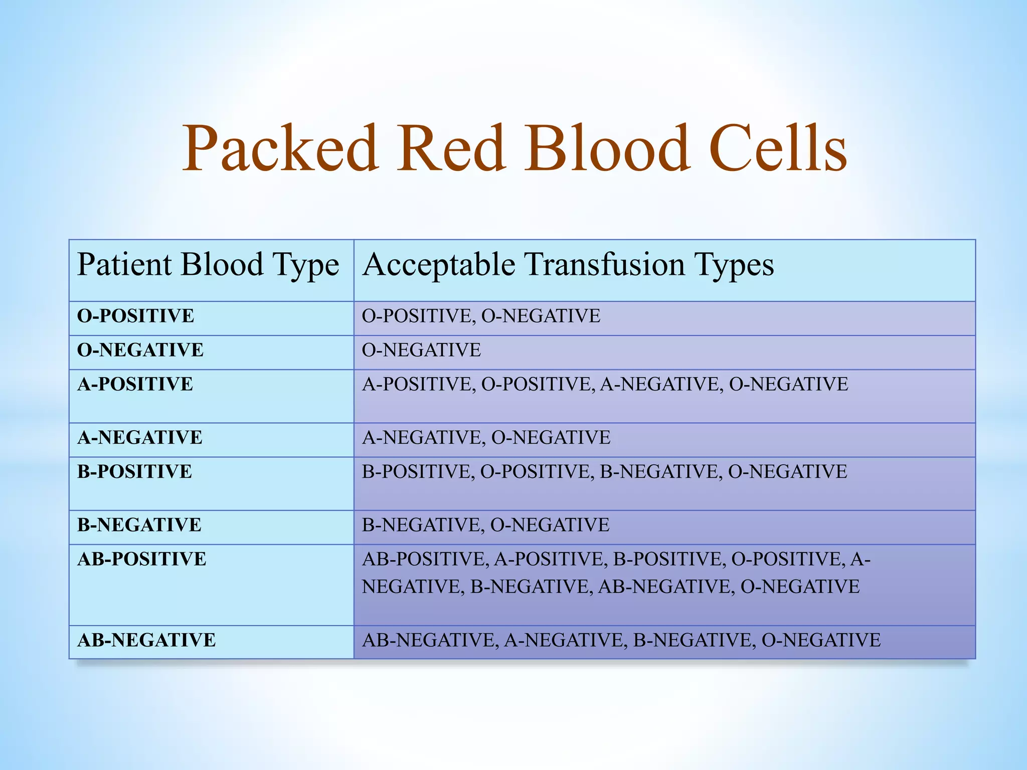 Nucleic acid amplification technology (nat) test | PPTX
