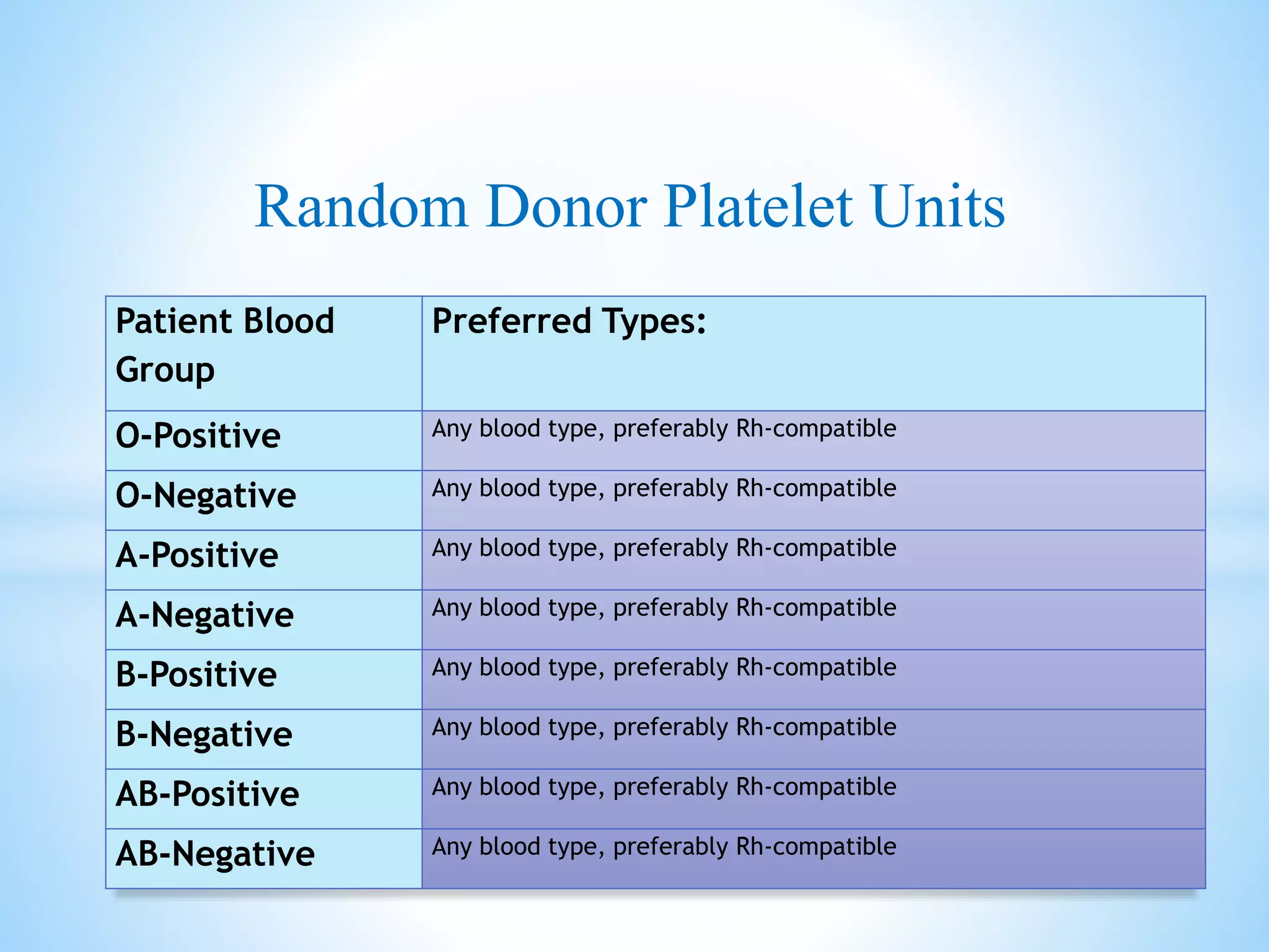 Nucleic acid amplification technology (nat) test | PPTX