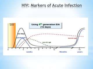 Nucleic acid amplification technology (nat) test | PPTX | Infectious ...