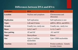 nucleic acid and its chemistry .pptx