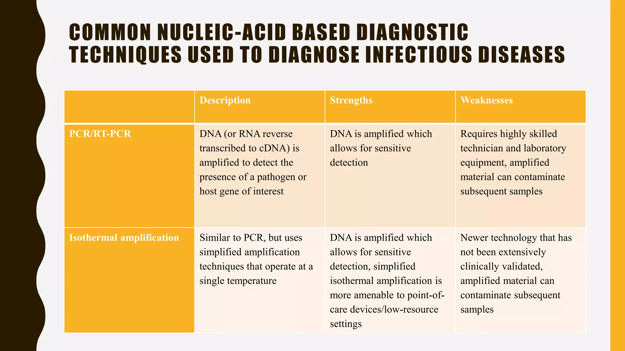 Nucleic acid based microbial diagnostic techniques | PPTX