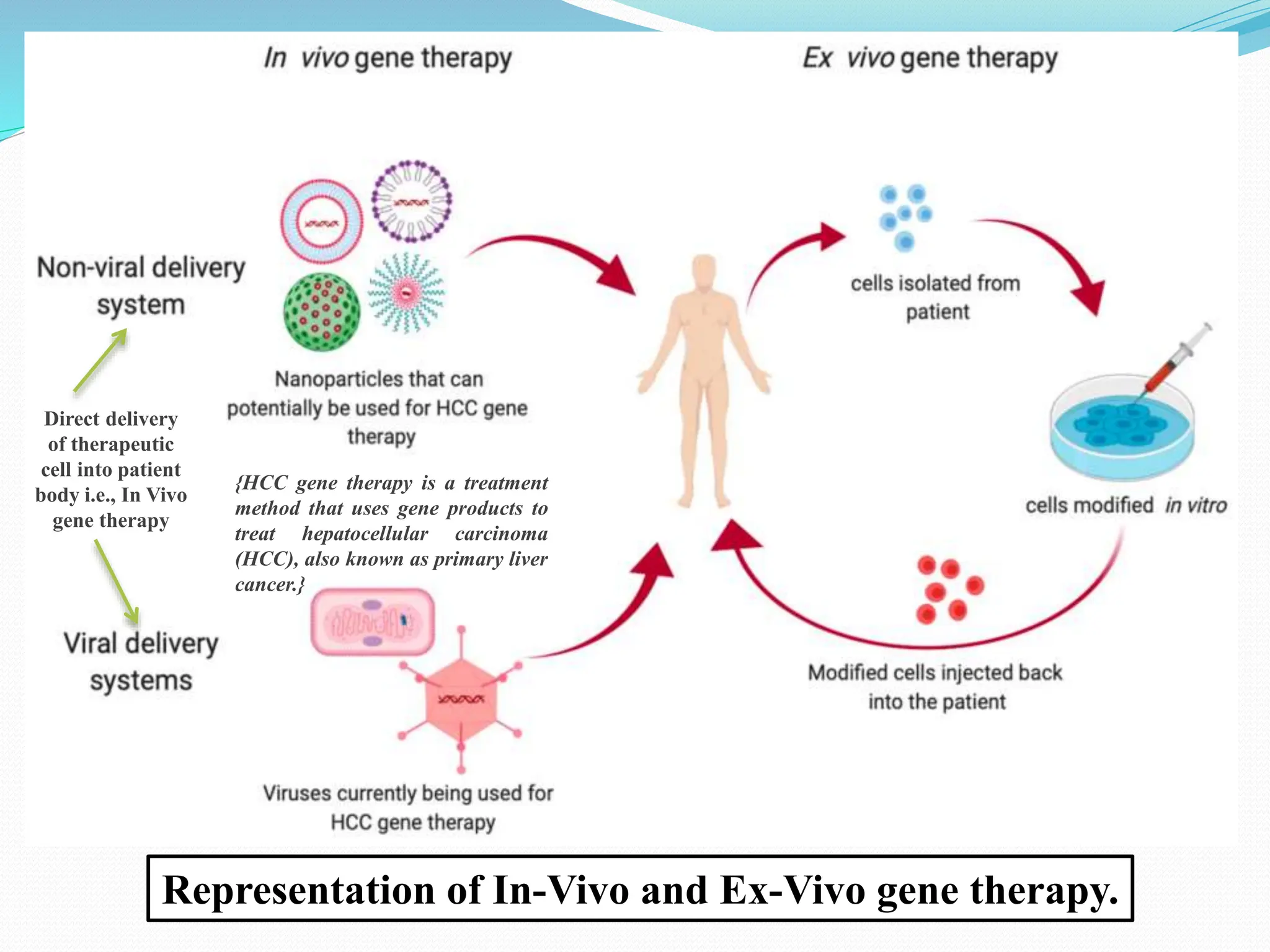 NUCLEIC ACID BASED THERAPEUTIC DELIVERY SYSTEM by pramesh..pptx