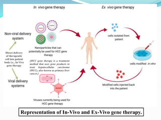 NUCLEIC ACID BASED THERAPEUTIC DELIVERY SYSTEM by pramesh..pptx