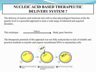 NUCLEIC ACID BASED THERAPEUTIC DELIVERY SYSTEM by pramesh..pptx