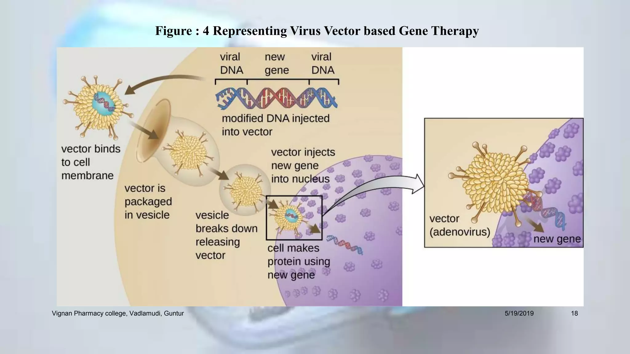 Nucleic acid based therapeutic drug delivery system | PPTX