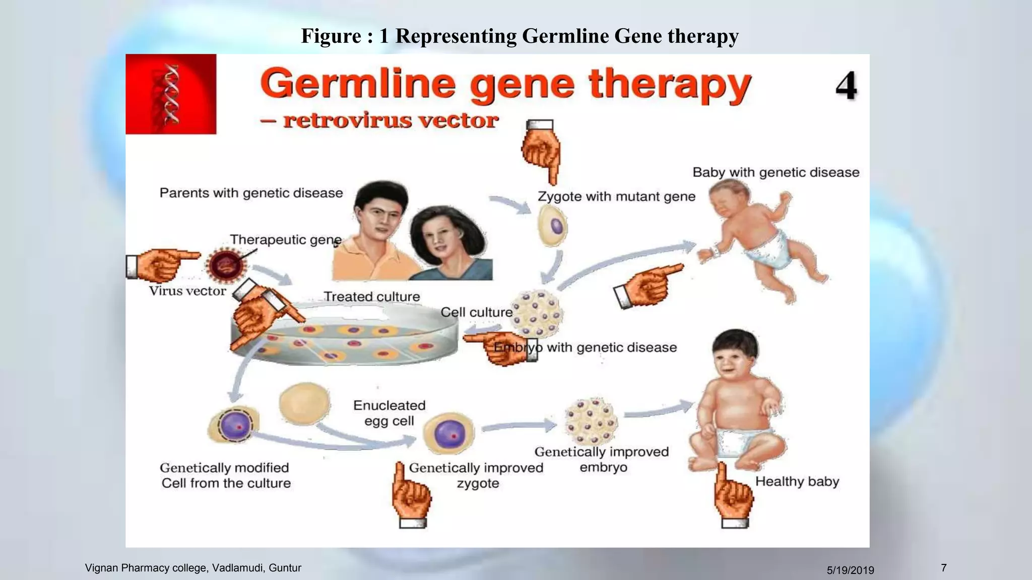 Nucleic acid based therapeutic drug delivery system | PPTX