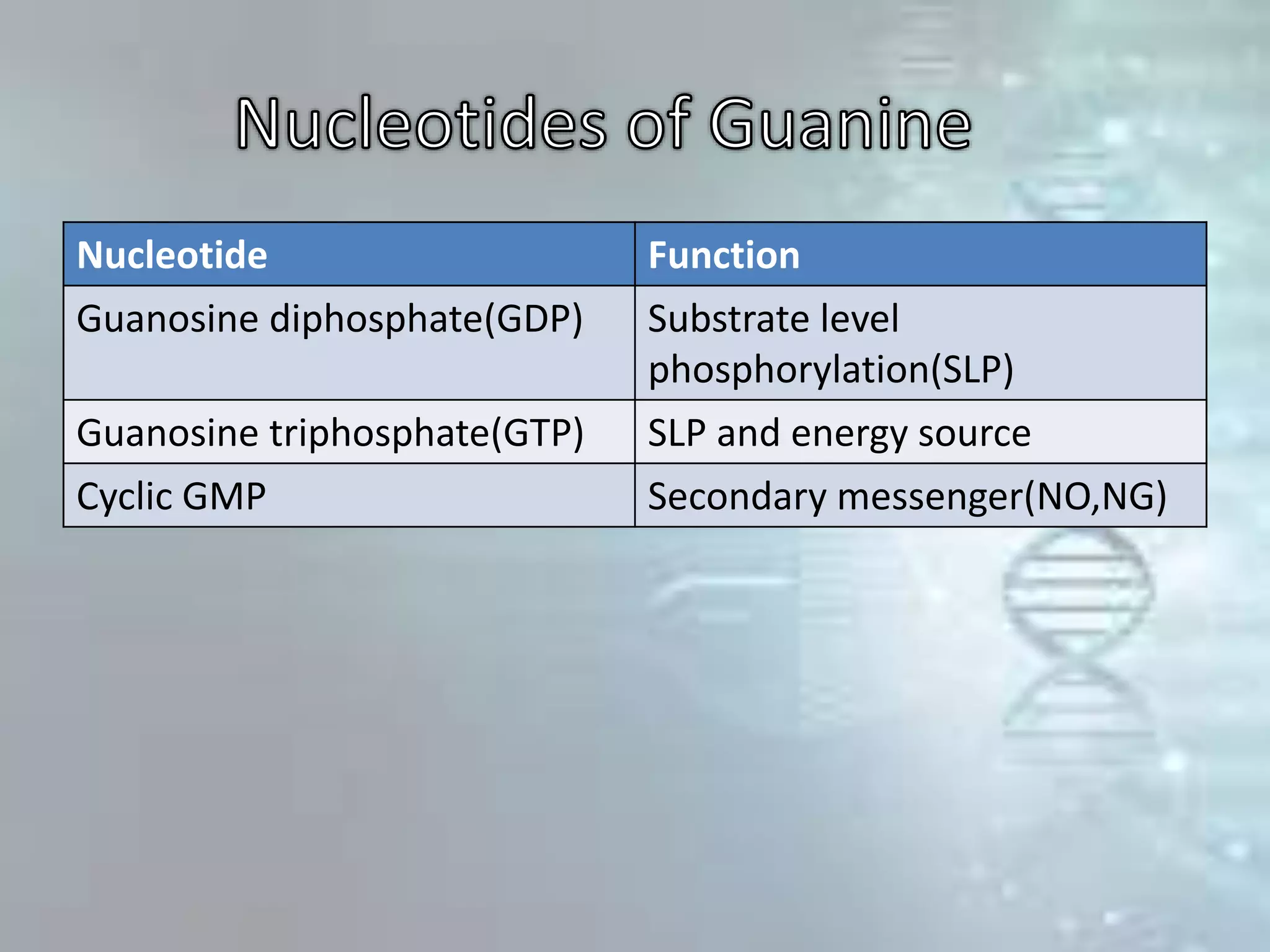 Nucleic acid chemistry | PPTX